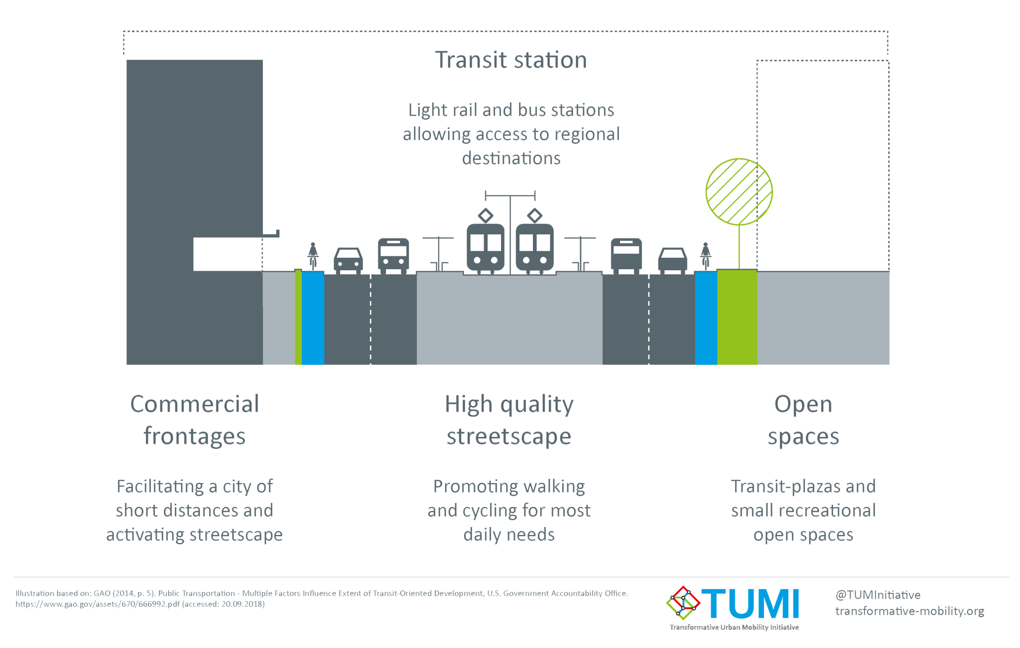 Expanding First-Mile, Last-Mile Access to Transit